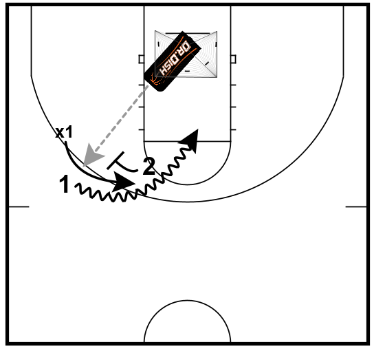 Basketball Drills: Ball Screen Offensive Drill with Coach Tony Miller